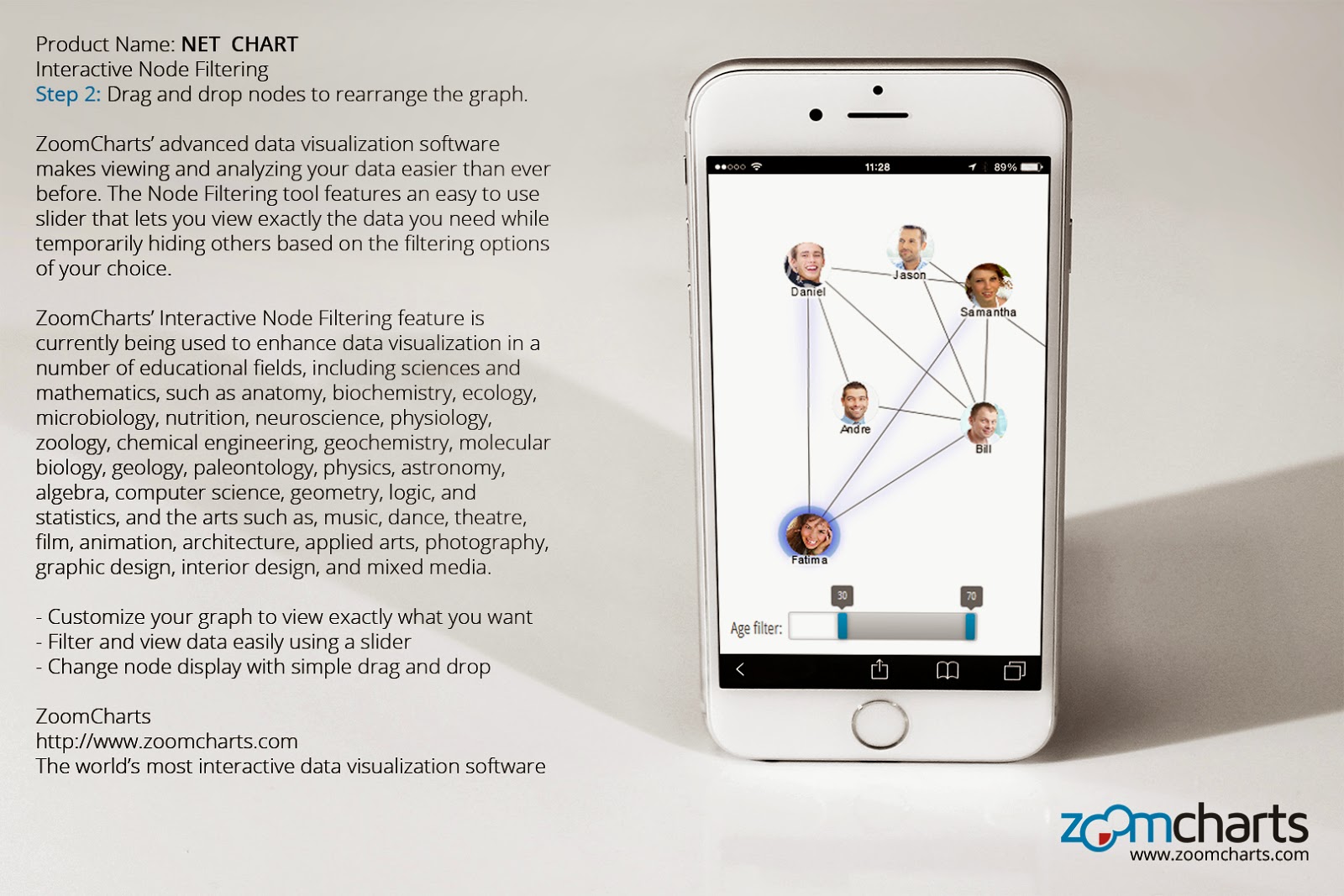 Interactive Network Charts: Network Chart Interactive Node Filtering for iPhone