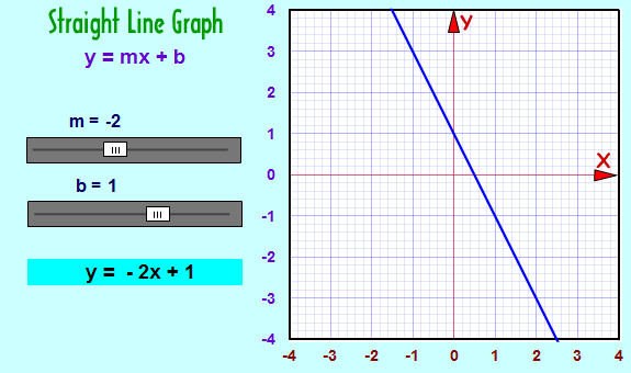 A World Of Numbers Graphing Linear Functions a-world-of-numbers-graphing-linear-functions