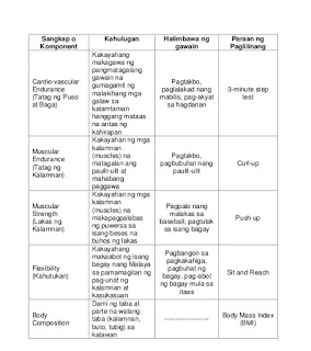 Ang Philippine Physical Activity Pyramid Guide para sa Batang Pilipino ...
