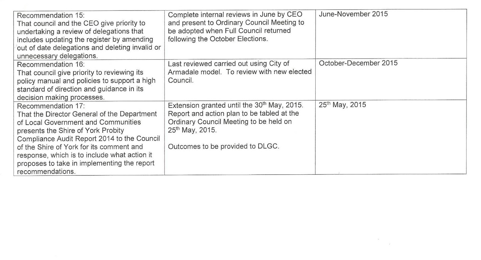Shire of York: Probity Audit Report.....summary of findings