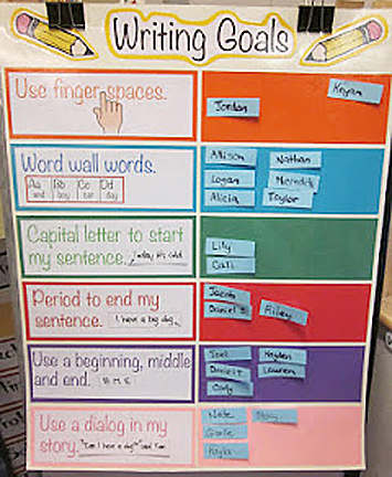 Integrating Literature into the Language Arts: Unit 4: Activity 4 ...