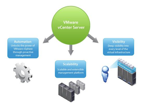 Techarex Networks: VMware Virtual Appliance – Different Aspects Worth ...