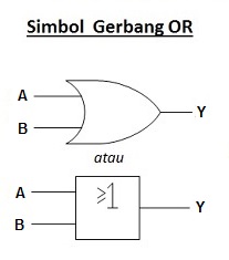 Penjelasan Gerbang Logika OR Beserta Rangkaiannya - Studi Elektronika