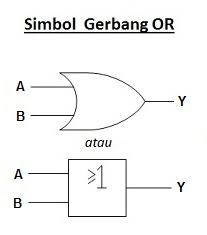 Penjelasan Gerbang Logika OR Beserta Rangkaiannya - Studi Elektronika