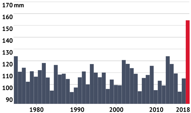 North Coast Voices: Australia's water evaporation levels are running at ...