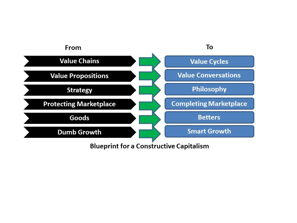 Strategies for a sustainable planet.: Book Review - The New Capitalist ...