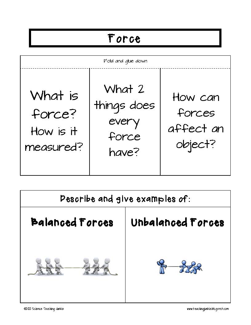 Science Teaching Junkie, Inc.: November 2012