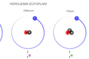 İzotop nedir ne demektir? Anlamı - Laf Sözlük