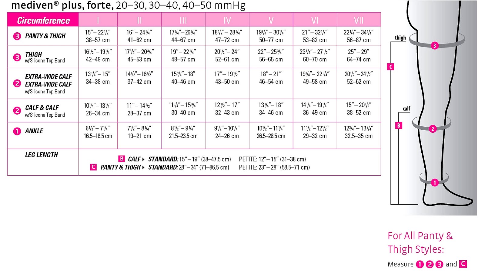 Mediven Compression Stocking Size Chart - Compre Choices