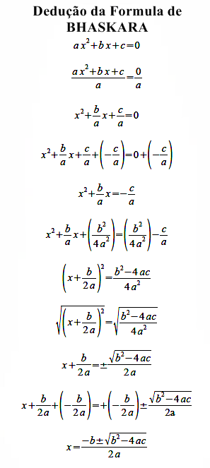 Armário da FísicA®: Dedução da Fórmula de BHASKARA