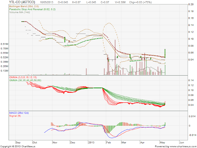 Selected Stock Hot News