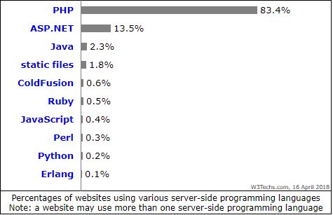 Pengertian Dasar HTML, CSS, SQL, PHP dan Javascript ~ Selamat Datang
