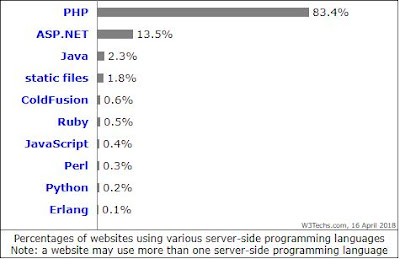 Pengertian Dasar HTML, CSS, SQL, PHP dan Javascript ~ Selamat Datang