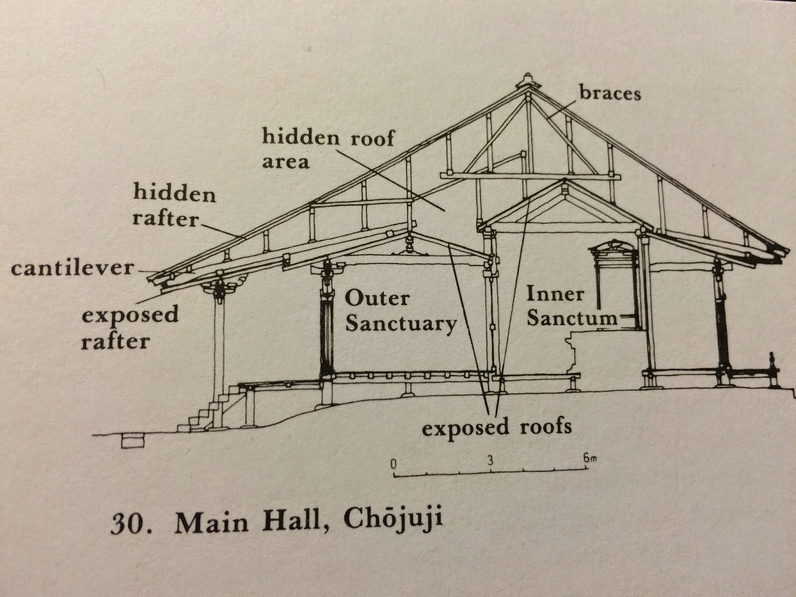 Japan in January : Cantilevers, Hidden Roofs, and Bracket Systems