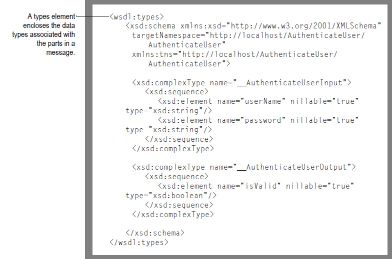 Webmethods Sample Wsdl File