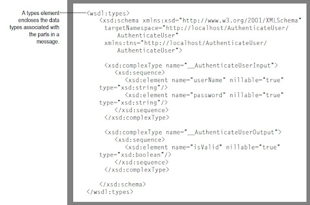 webMethods: Sample WSDL File