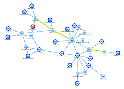 The Supply Chain Mapping blog: How to filter a supply chain out of a ...
