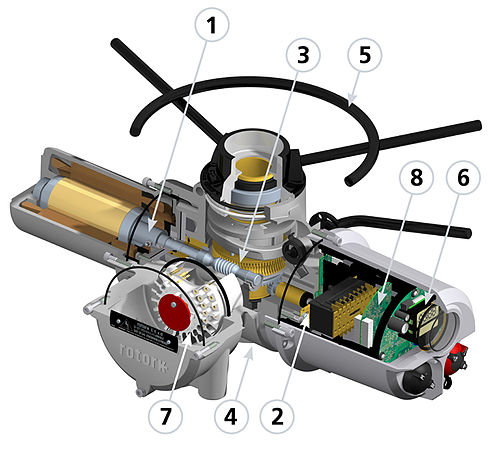 Electronic Valve Actuator | Project Ideas & Tricks