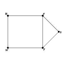 Rhye: TEORI GRAPH (Sebelum UTS)