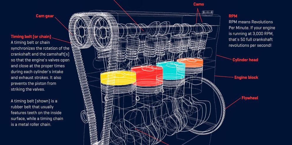 FAIZ RAHMAN :): Bagaimana Enjin Kereta Berfungsi