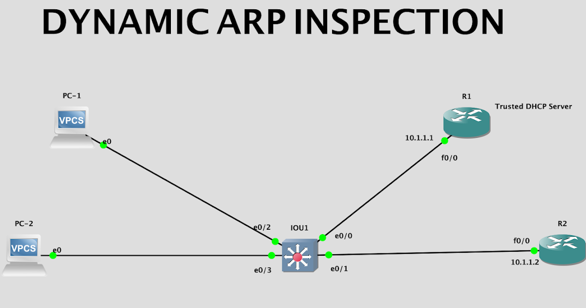 HackingDNA: Dynamic ARP Inspection (DAI) GNS3 Lab