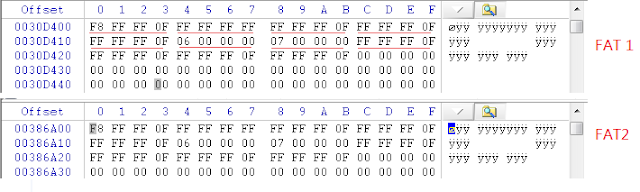 Electronic Make It Easy: FAT32