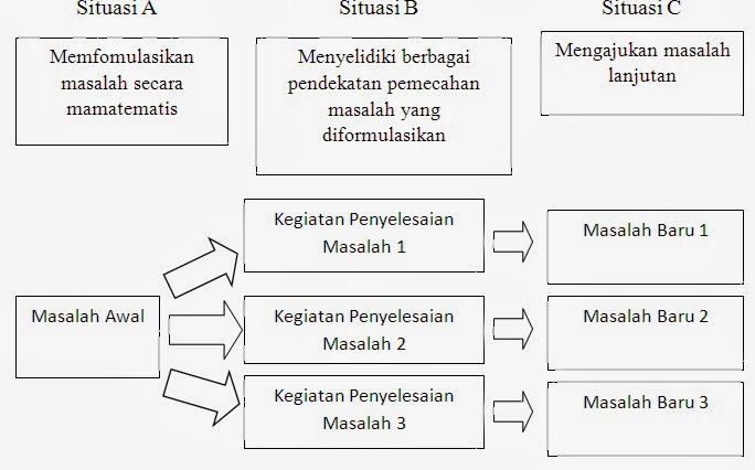 Pengertian Pendekatan Open Ended