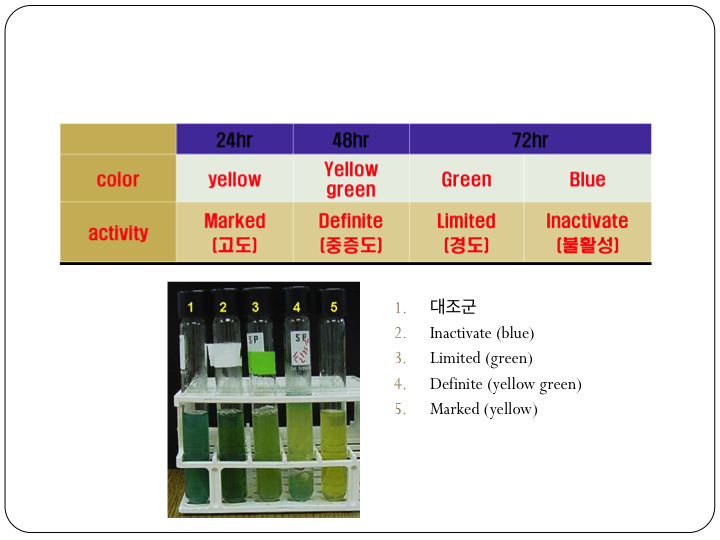 Preventive Dentistry: Snyder test, Cariescreen SM, Resazurin disc(RD) test