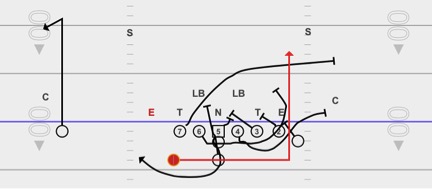 "Bucksweep.com - The Original Wing-T Web Site"