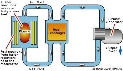 ENERGI NUKLIR, MACAM-MACAM PEMBANGKIT NUKLIR - PengetahuanSaya