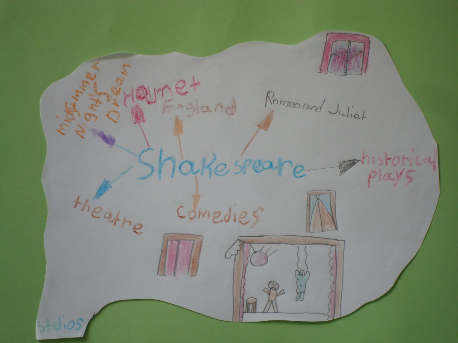 Shakespeare: from Words to Action: Shakespeare: creative brainstorming
