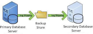 Made By SQL: Slow Transaction Log restore in standby mode (Log Shipping)