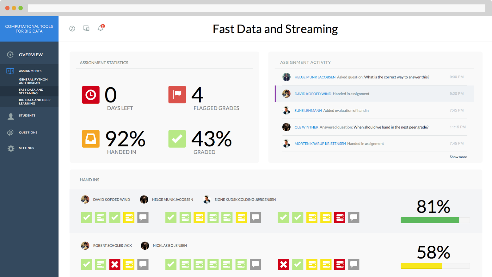 US History Teachers Blog: An online peer grading option