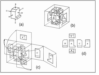 MENGGAMBAR PROYEKSI ORTOGONAL