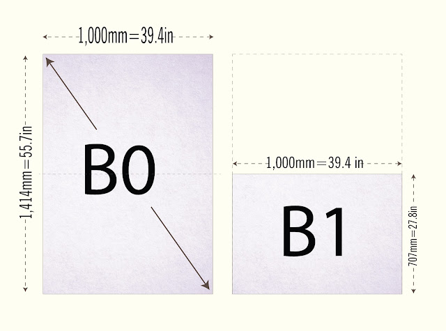 B paper size B0,B1,B2,B3,B4,B5,B6,B7,B8,B9,B10, - How to by GIF