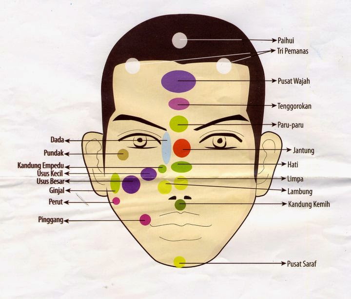 Pijat Refleksi termudah dipelajari dan bisa dilakukan sendiri - Pecinta ...