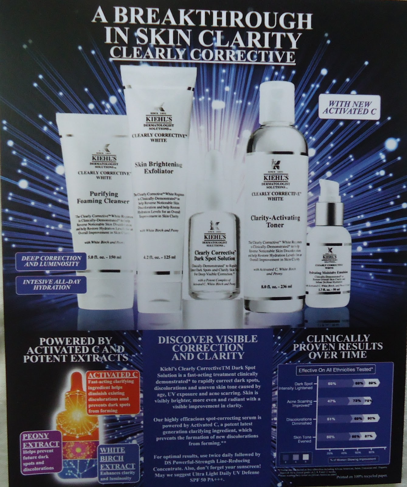 Kiehl's Clearly Corrective™ Dark Spot Solutions Launch - New Love - Makeup