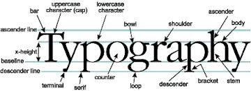 Annette's Blog: Anatomy of Type