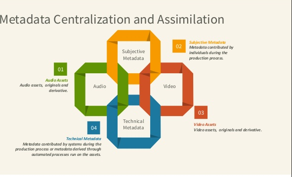 Know What Trends 2018 holds for the Master Data Management (MDM) Tools ...