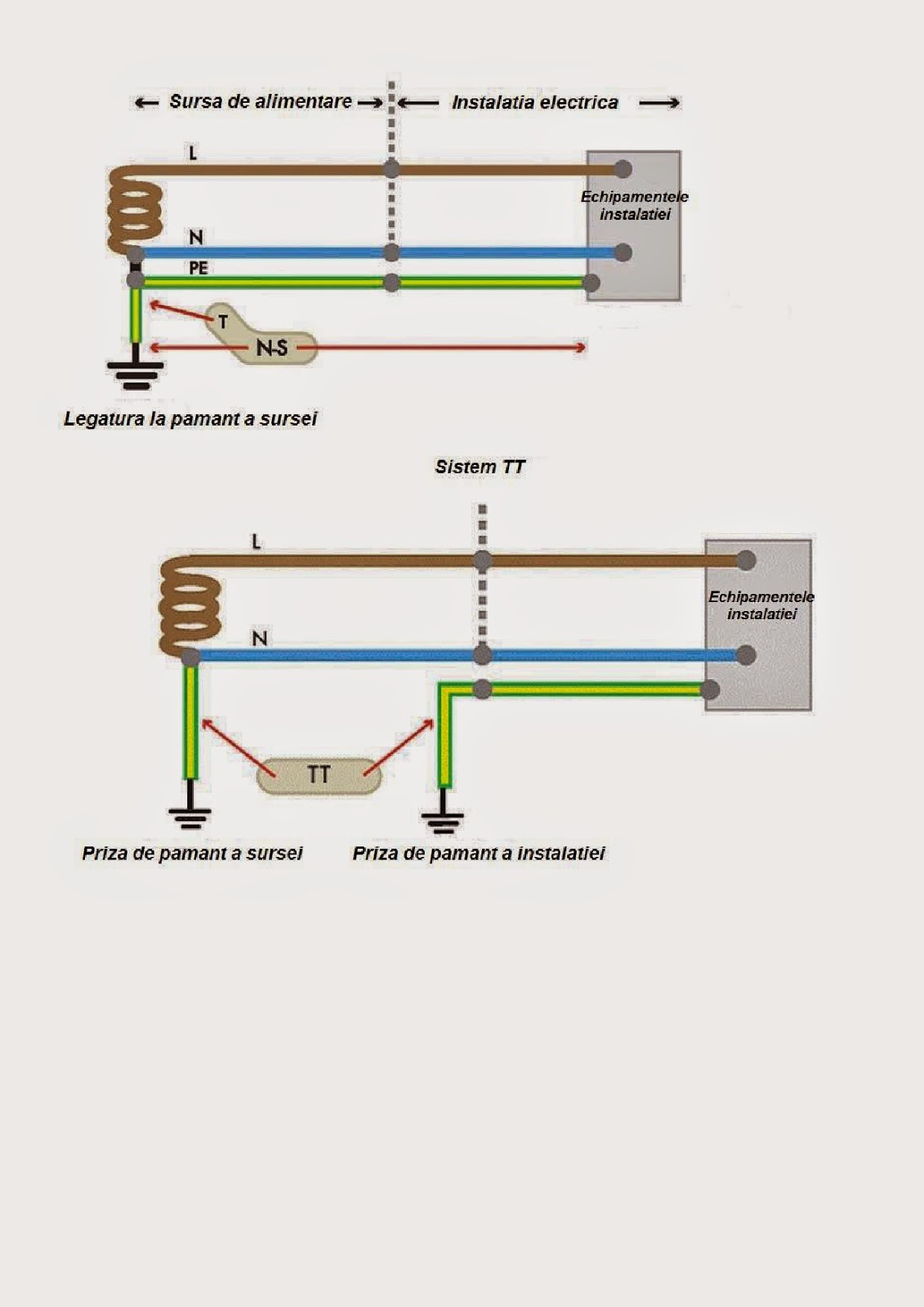 Scheme electrice interioare | ELECTRICIANUL AUTORIZAT ANRE - 0723758558