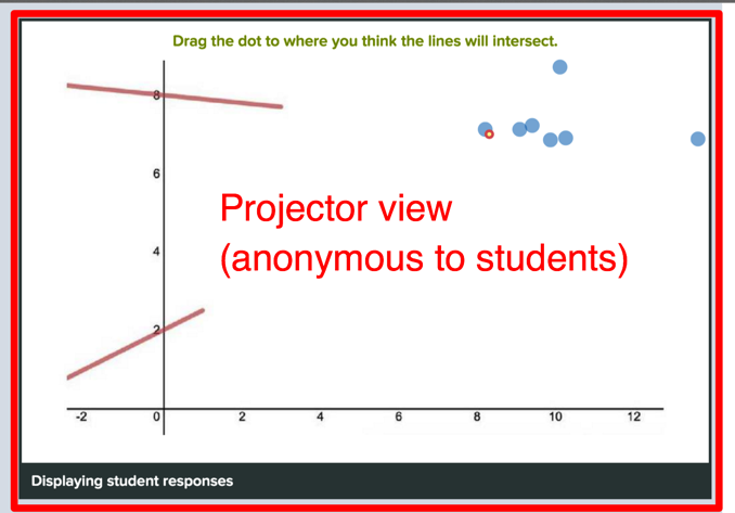 Divisible by 3 [Andrew Stadel]: 2016