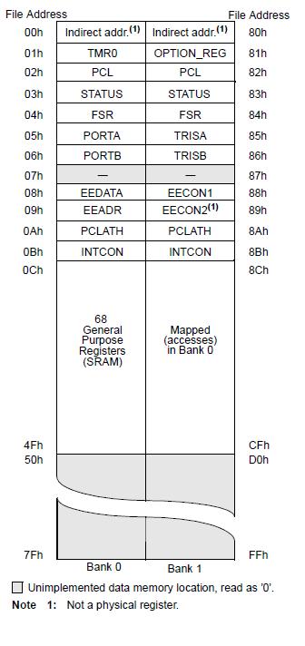 PIC16F84A REGISTER FILE MAP ~ pic-microcontrollers-world