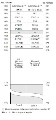 PIC16F84A REGISTER FILE MAP ~ pic-microcontrollers-world