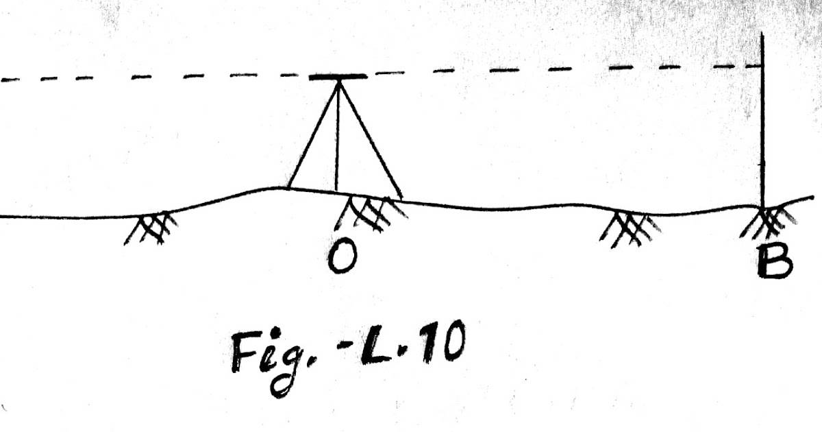 ENGINEERING SURVEY AND ESTIMATING : TYPES OF LEVELING OPERATION
