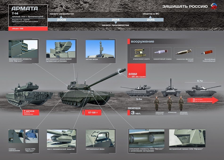 Russian T-14 Armata MBT close up | Errymath