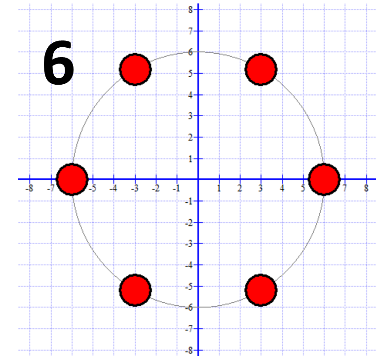 What the NUMBERS' PLANE is?