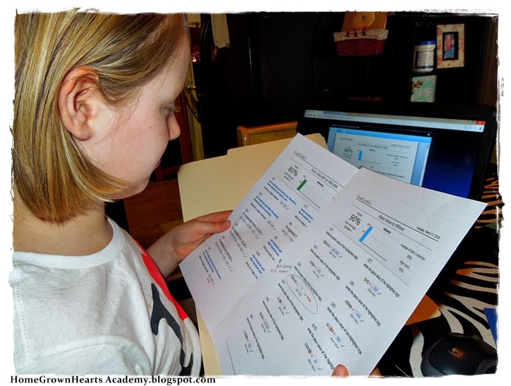 Home Grown Hearts Academy Homeschool Blog: CTC Math Review