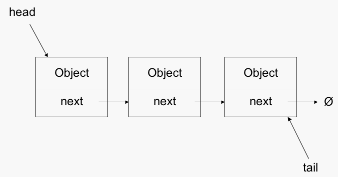 STRUKTUR DATA - Array, Pointer, dan Struktur Data STRUKTUR DATA - Array, Pointer, dan Struktur Data