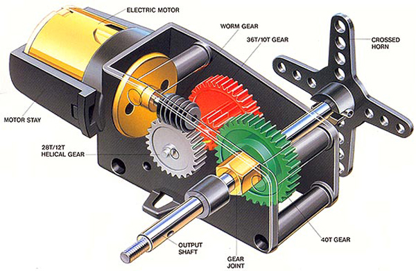 Electrical Page: Industrial Applications of Brushless Servo Motor