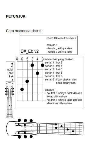 Belajar Semua Kunci Gitar Lengkap dengan Rumusnya [Metode Gampang ...